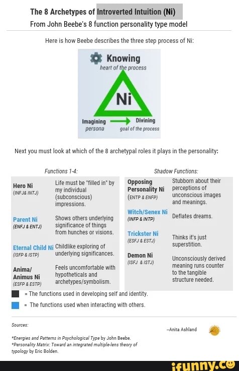 The 8 Archetypes of Introverted Intuition (Ni) From John Beebe's 8 ...