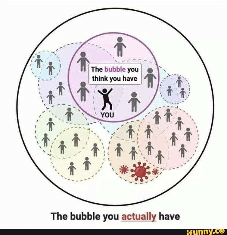 The bubble you think you have you The bubble you actually have - iFunny