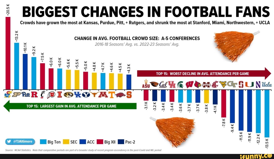 Purdue memes. Best Collection of funny Purdue pictures on iFunny