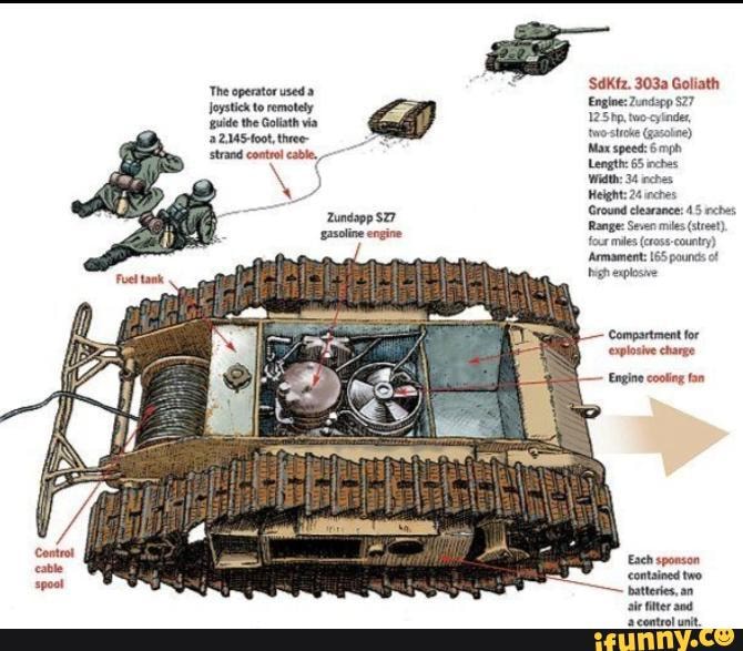 SdKfz. 303a Goliath Engine: Zundspp 125hp, two-cyinder, two sltoke ...