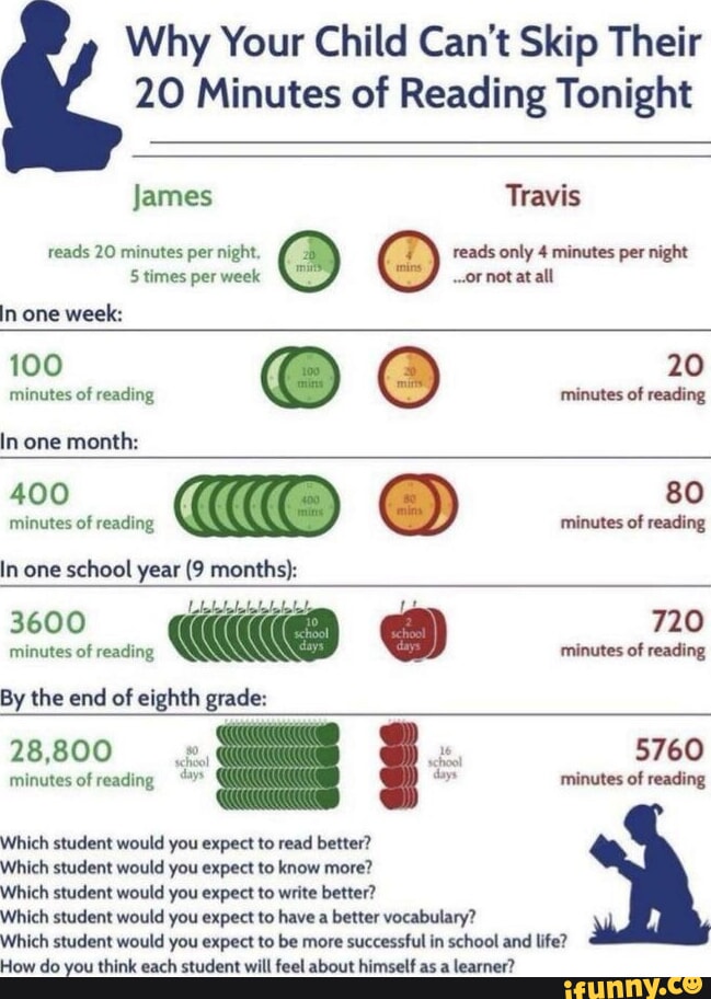 Why Your Child Can't Skip Their 20 Minutes of Reading Tonight James ...