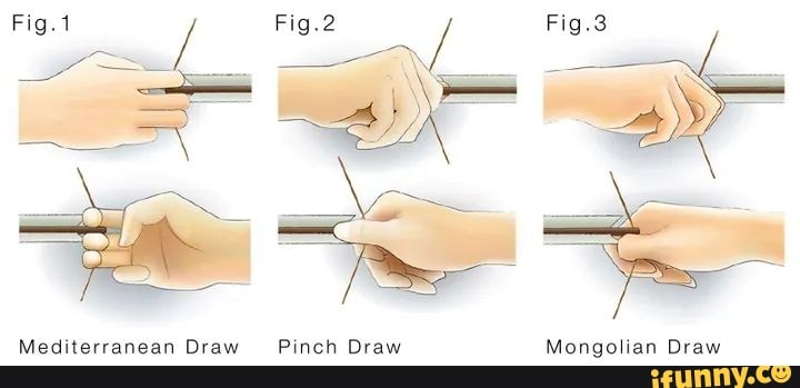 Flg.4 Fig.2 Mediterranean Draw Pinch Draw Mongolian Draw - iFunny
