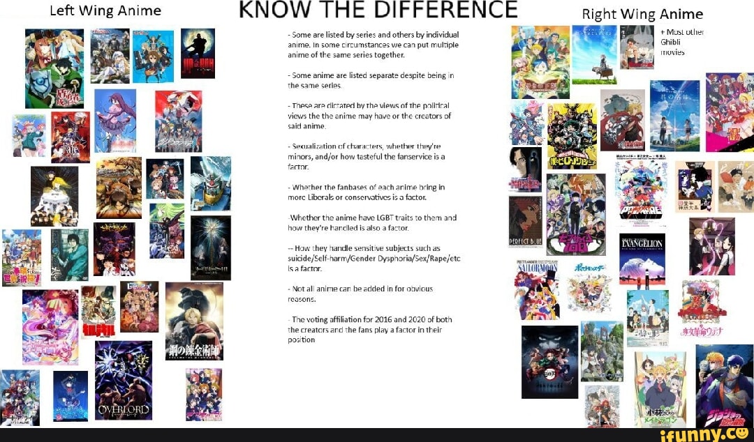 Left Wing Anime KNOW THE DIFFERENCE Right Wing Anime Some are listed by ...