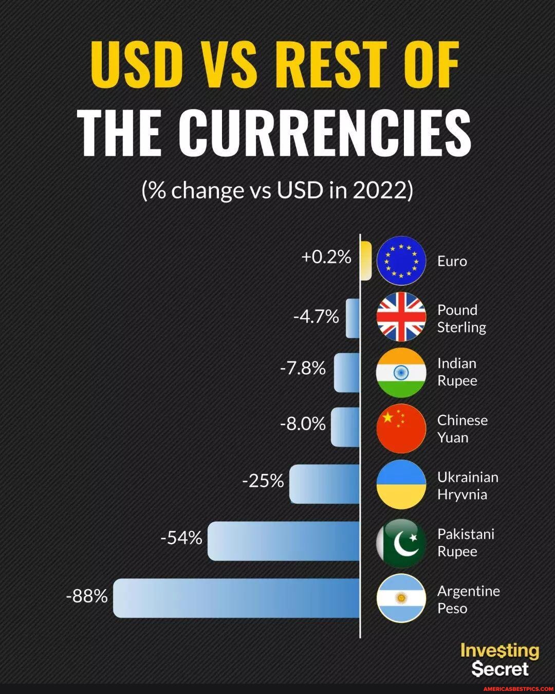 US Dollar VS Currencies From the dramatic swings to the unexpected ...