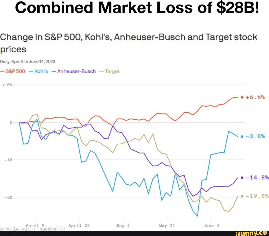 Kohls memes. Best Collection of funny Kohls pictures on iFunny