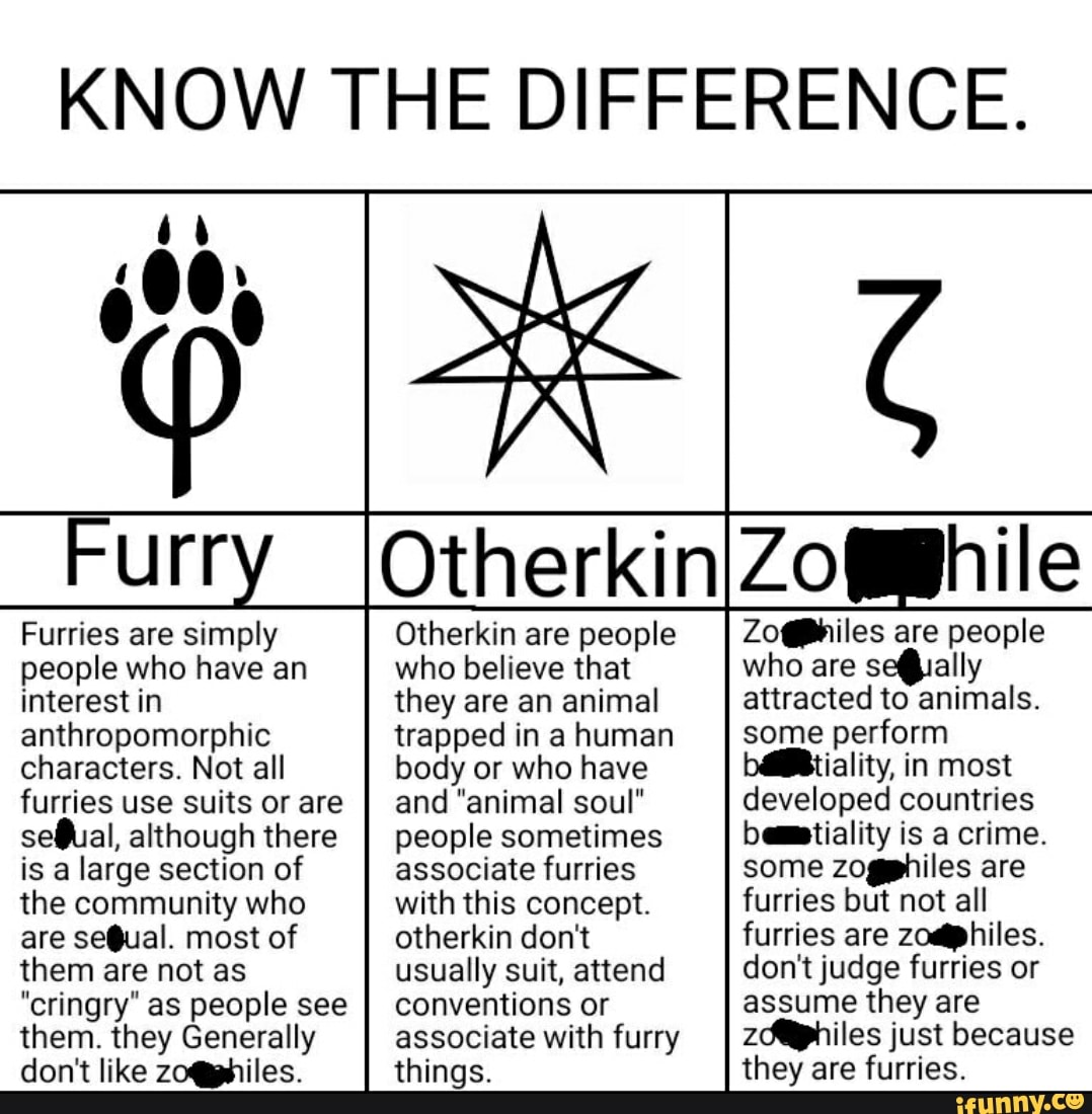 KNOW THE DIFFERENCE. Furries are simply people who have an interest in ...