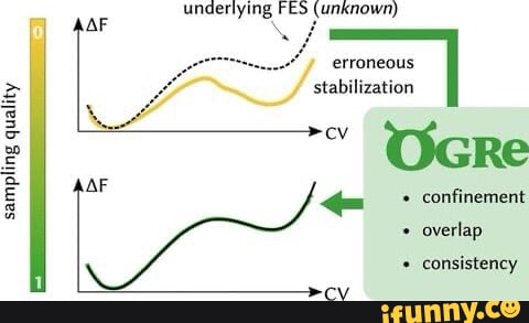 Consistency memes. Best Collection of funny Consistency pictures on iFunny
