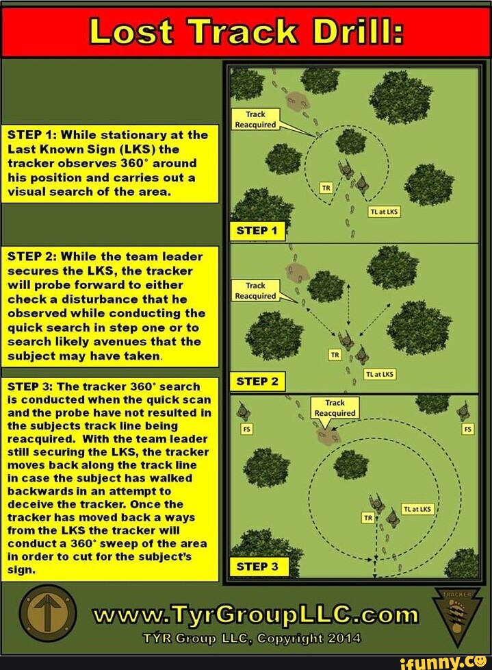 Tracker memes. Best Collection of funny Tracker pictures on iFunny