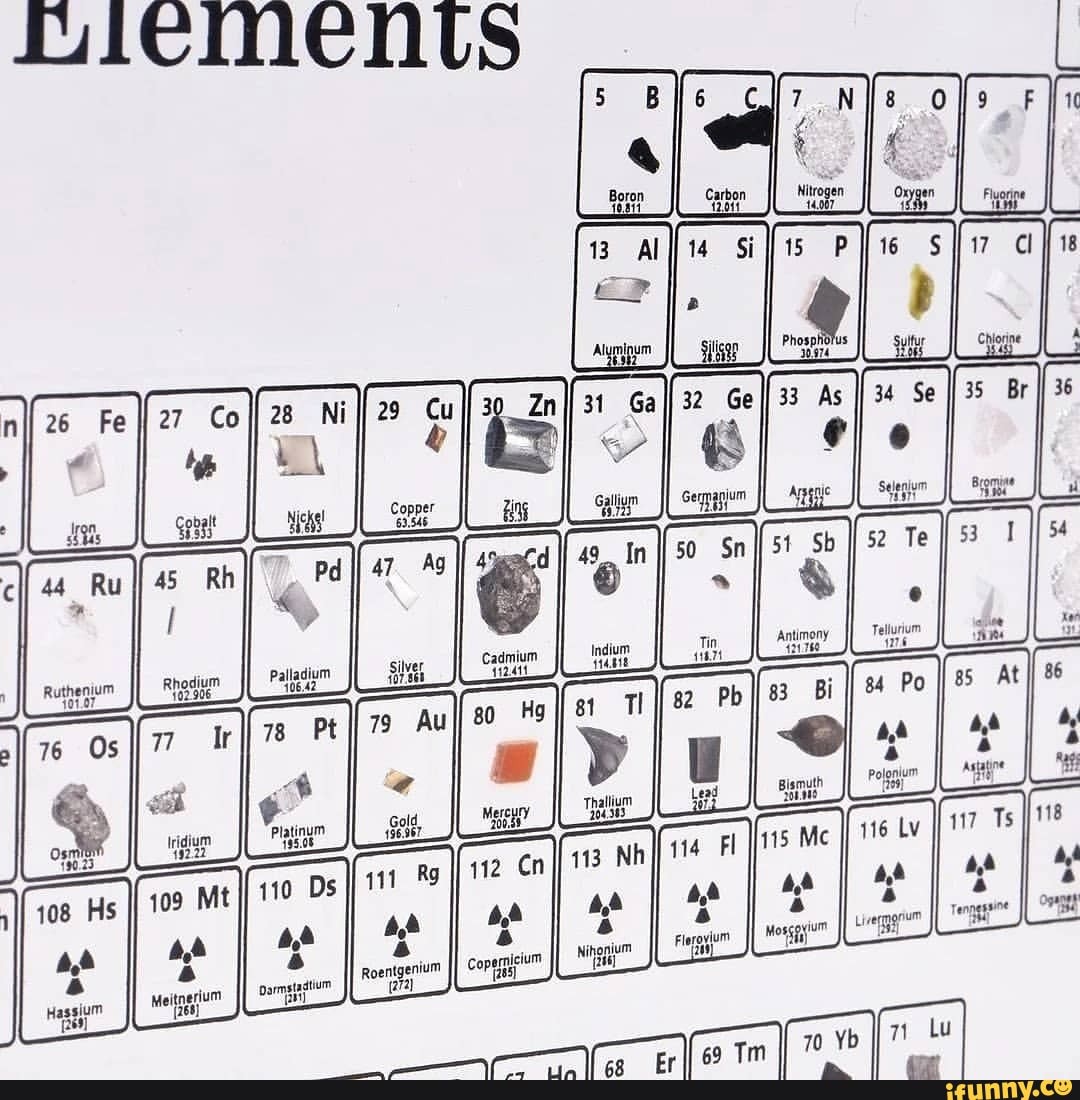 Astatine memes. Best Collection of funny Astatine pictures on iFunny