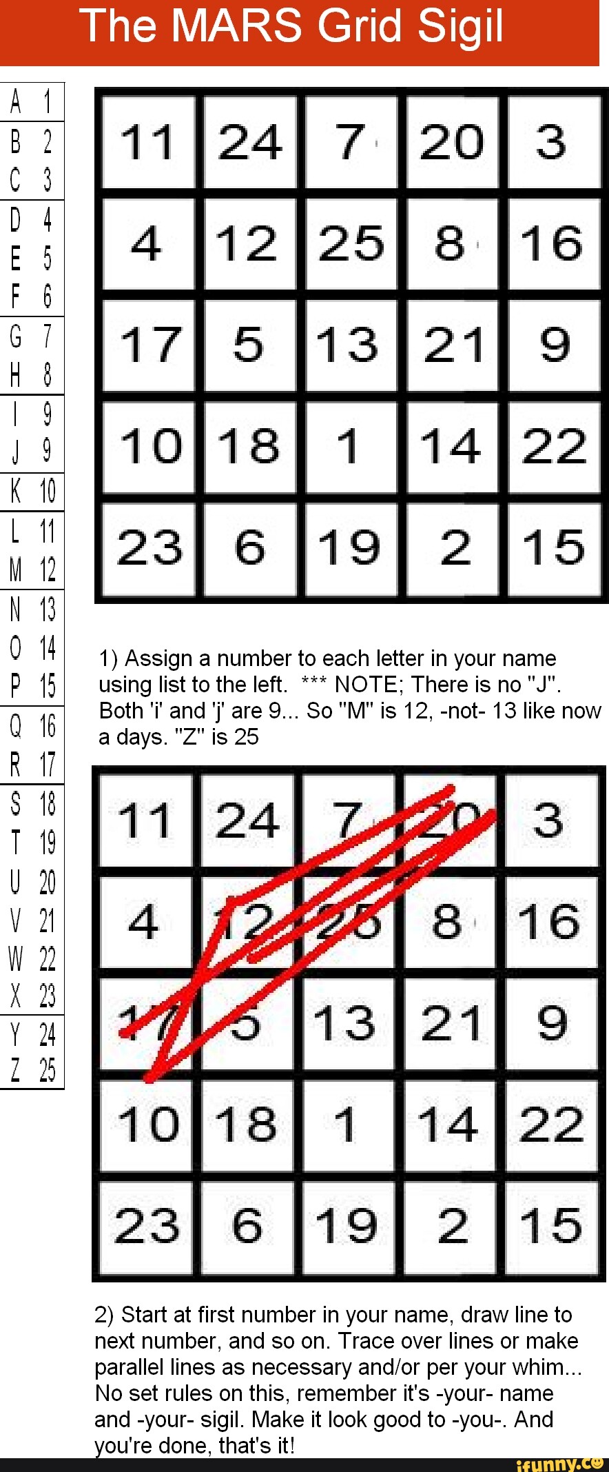 The MARS Grid Sigil I ft 1) Assign a number to each letter in your name ...