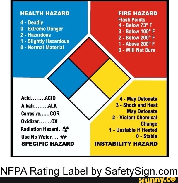 HEALTH HAZARD FIRE HAZARD Deadly Extreme Danger 2- Hazardous Slightly ...