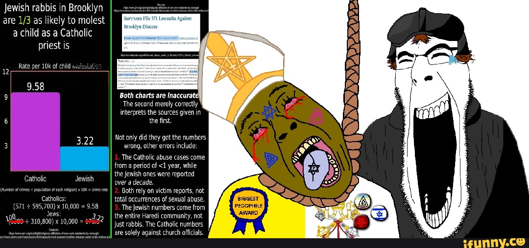 Tradcath memes. Best Collection of funny Tradcath pictures on iFunny