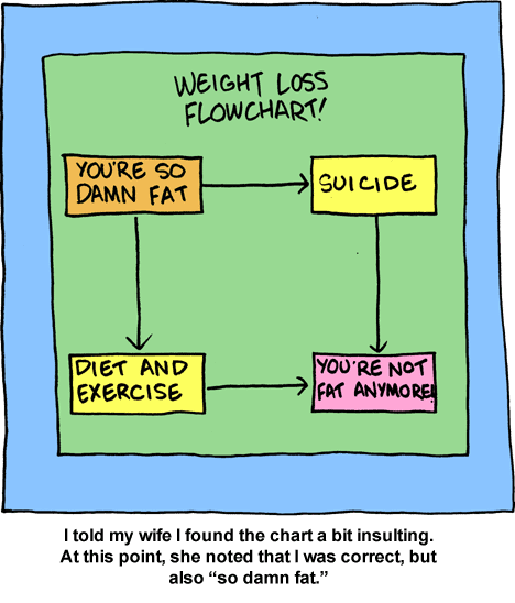 Flowchart memes. Best Collection of funny Flowchart pictures on iFunny