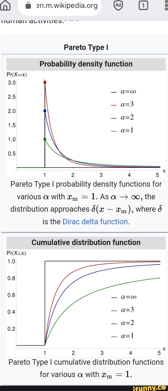 (n) @ ) 000 Pareto Type I Probability density function 28 2.0 1.0 ...