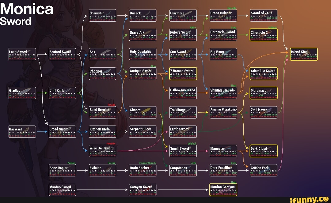 Monica Sword [Shamst ctaymore [cross Heinder 'Sword of Zeus Brave Ark ...