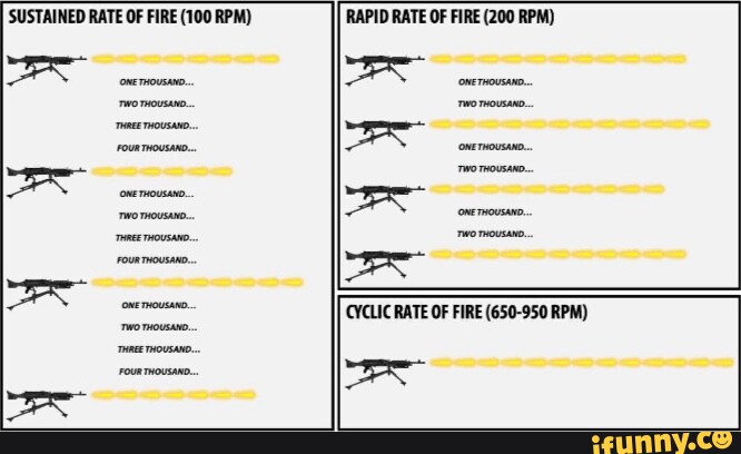 M240 memes. Best Collection of funny M240 pictures on iFunny