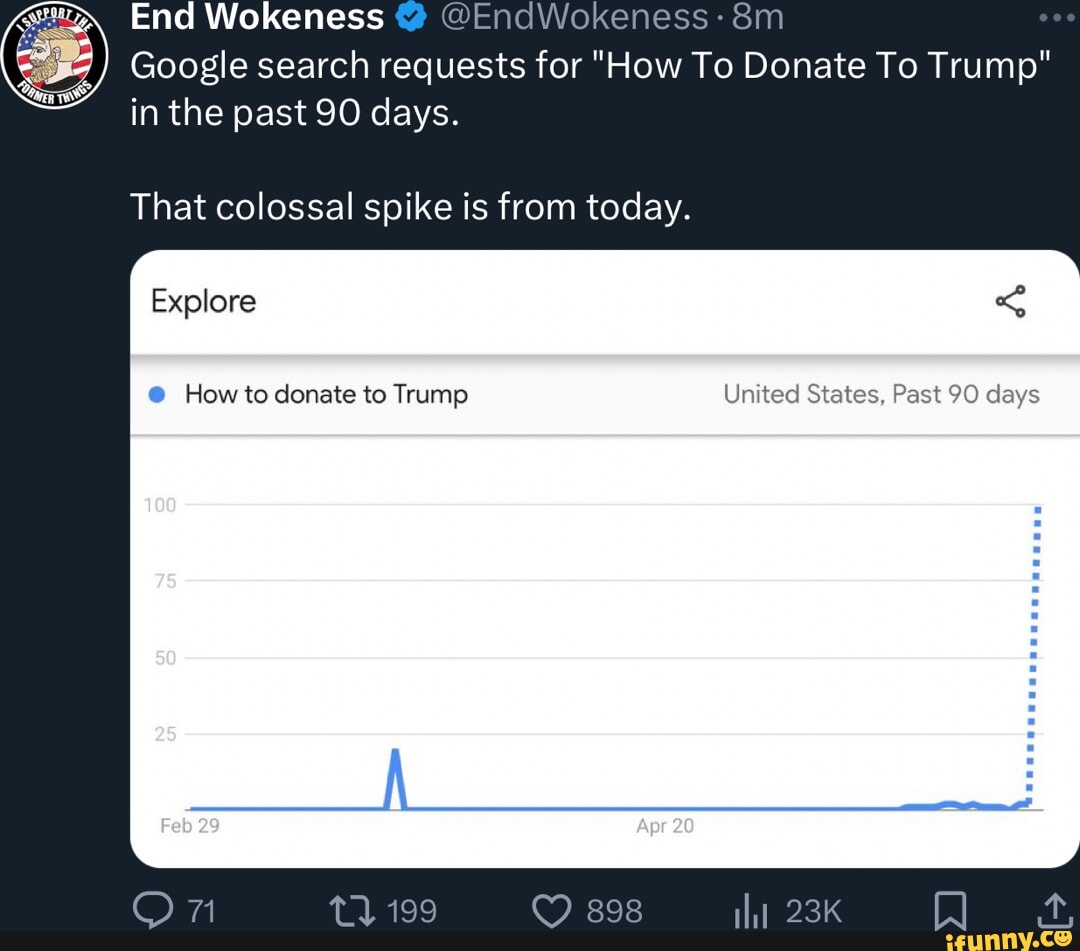 Colossal memes. Best Collection of funny Colossal pictures on iFunny