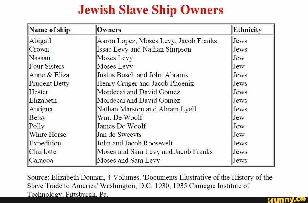 Jewish Slave Ship Owners ¡Name of ship ¡Owners [Ethnicity [Abigail ...