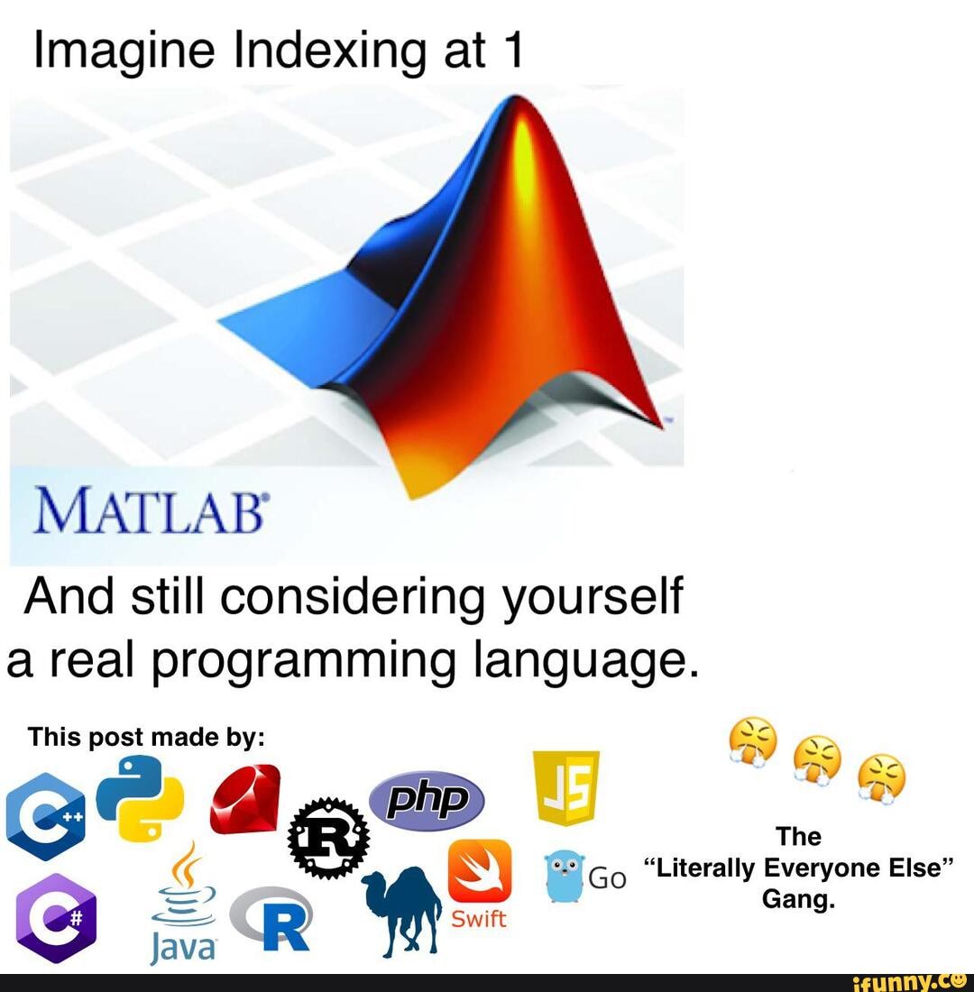 Indexing memes. Best Collection of funny Indexing pictures on iFunny