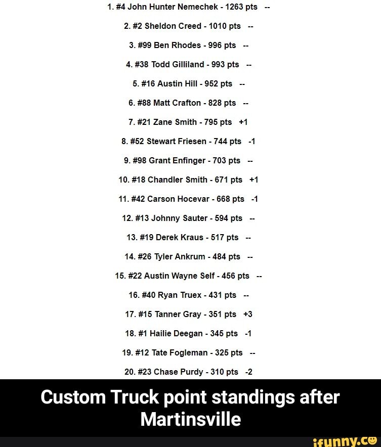 Hocevar memes. Best Collection of funny Hocevar pictures on iFunny