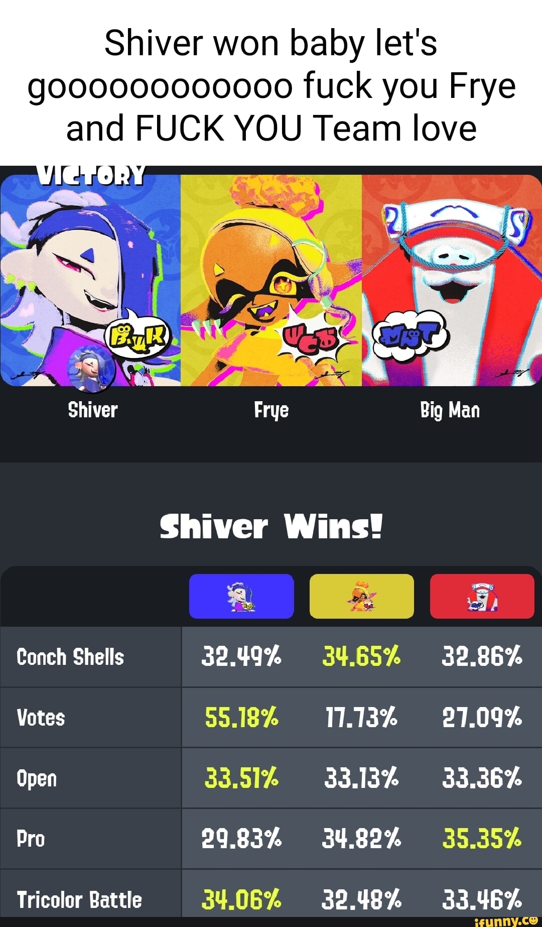 Conch memes. Best Collection of funny Conch pictures on iFunny