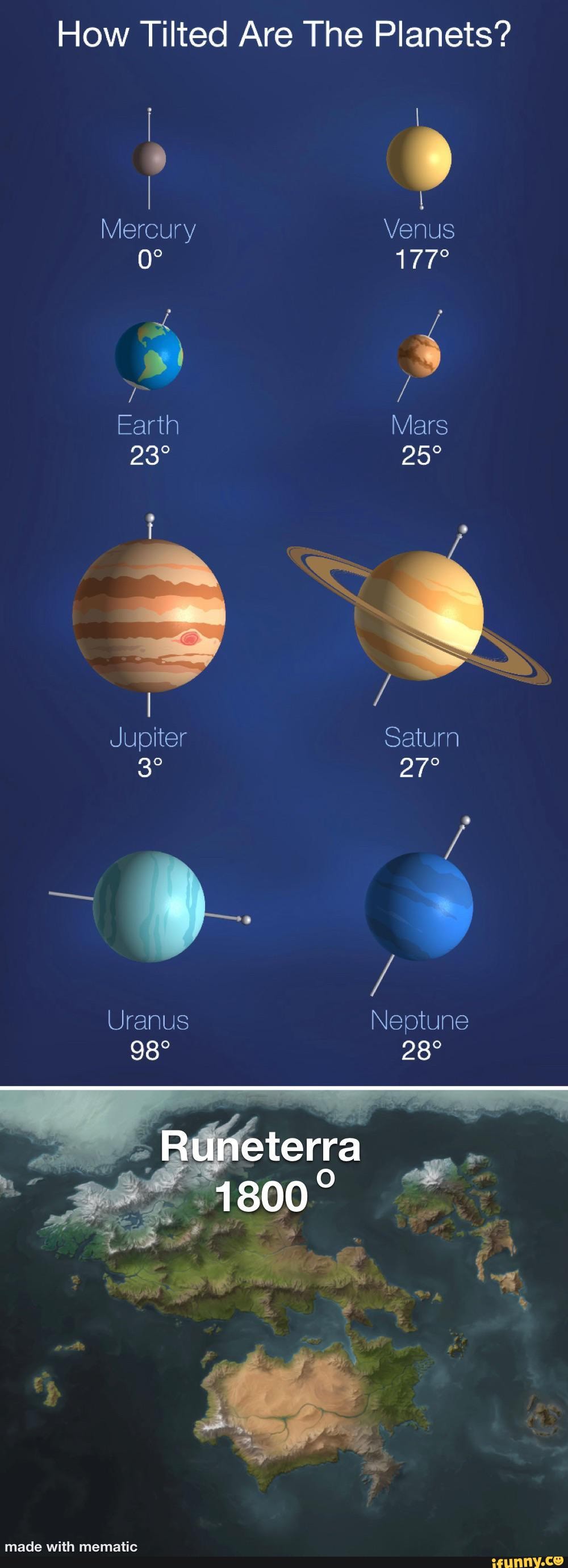 How Tilted Are The Planets? Mercury Venus 177 Earth Mars Jupiter Saturn ...