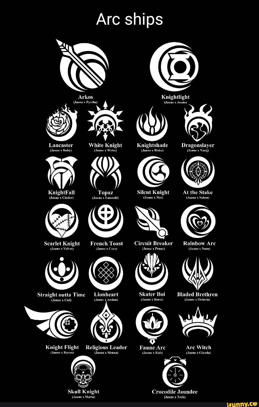 Lancaster memes. Best Collection of funny Lancaster pictures on iFunny