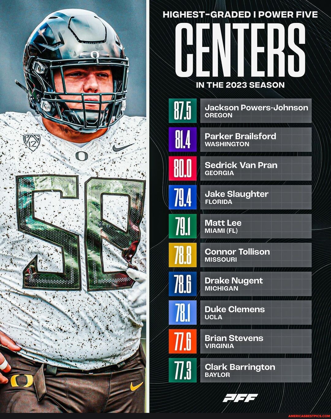 Highest graded Centers from the 2023 season💪 - HIGHEST-GRADED I POWER ...