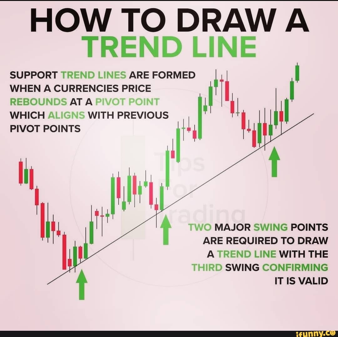 HOW TO DRAW A TREND LINE SUPPORT TREND LINES ARE FORMED WHEN A ...