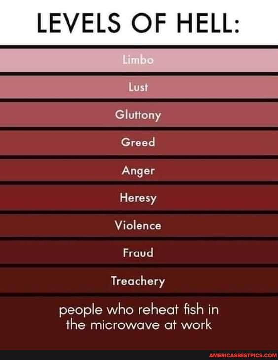 LEVELS OF HELL: Lust Gluttony Greed Anger Heresy Violence Fraud ...