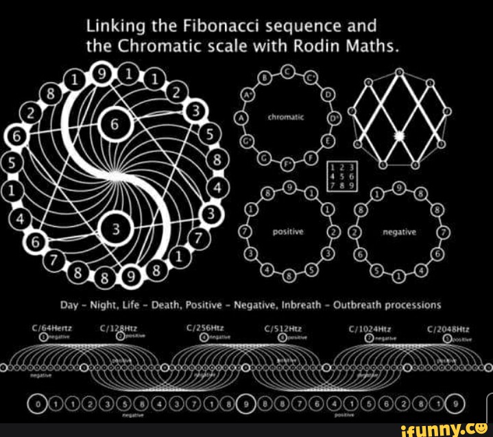Linking the Fibonacci sequence and scale with Rodin Maths. Day Night ...
