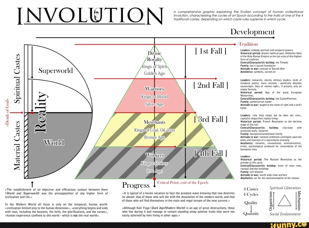 'A comprehensive graphic explaining the Evolion concept of human ...