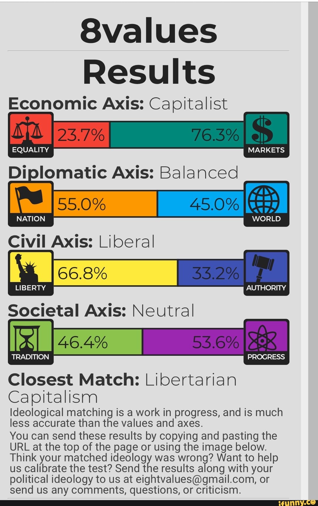 8values memes. Best Collection of funny 8values pictures on iFunny