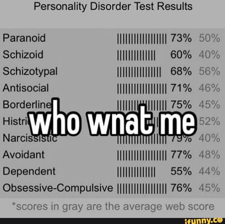 Personality Disorder Test Results Paranoid 73% Schizoid 60% Schizotypal ...