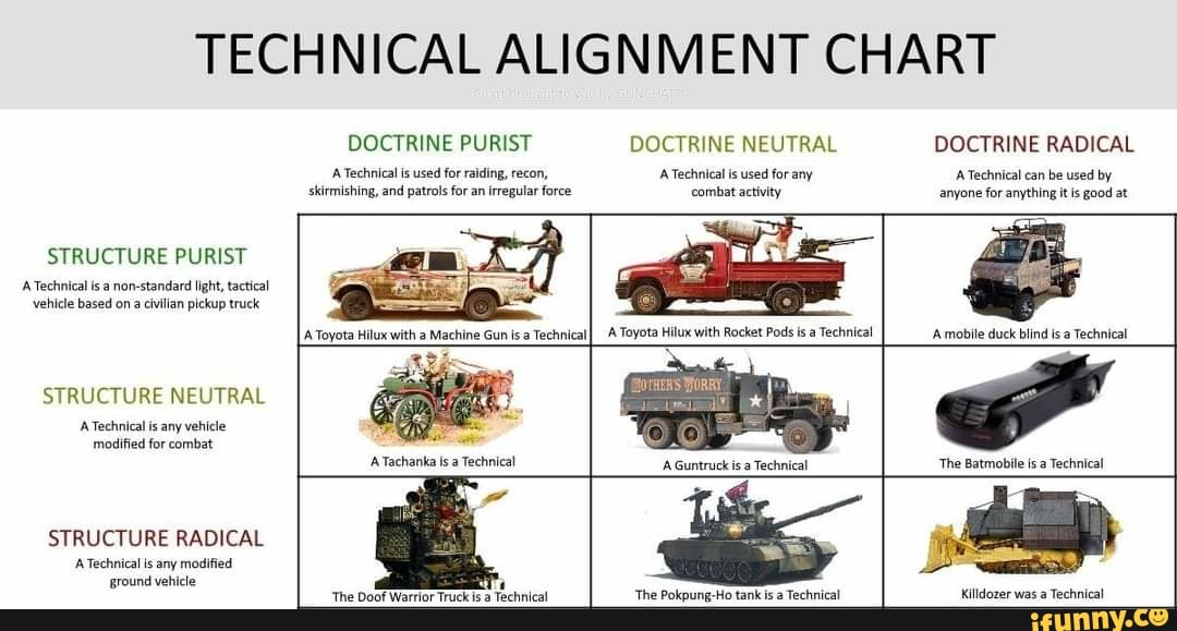 TECHNICAL ALIGNMENT CHART STRUCTURE PURIST ATechnical is a non-standard ...
