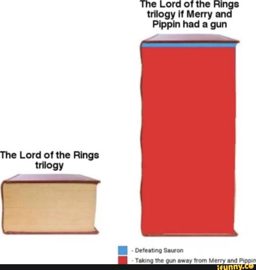 Pippin memes. Best Collection of funny Pippin pictures on iFunny