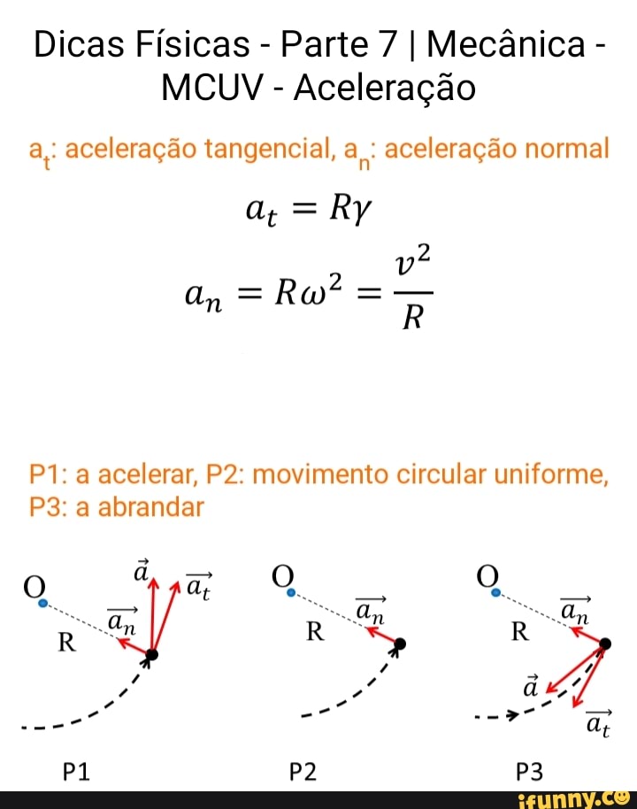 Dicas Físicas - Parte 7 I Mecânica - MCUV - Aceleração aceleração ...
