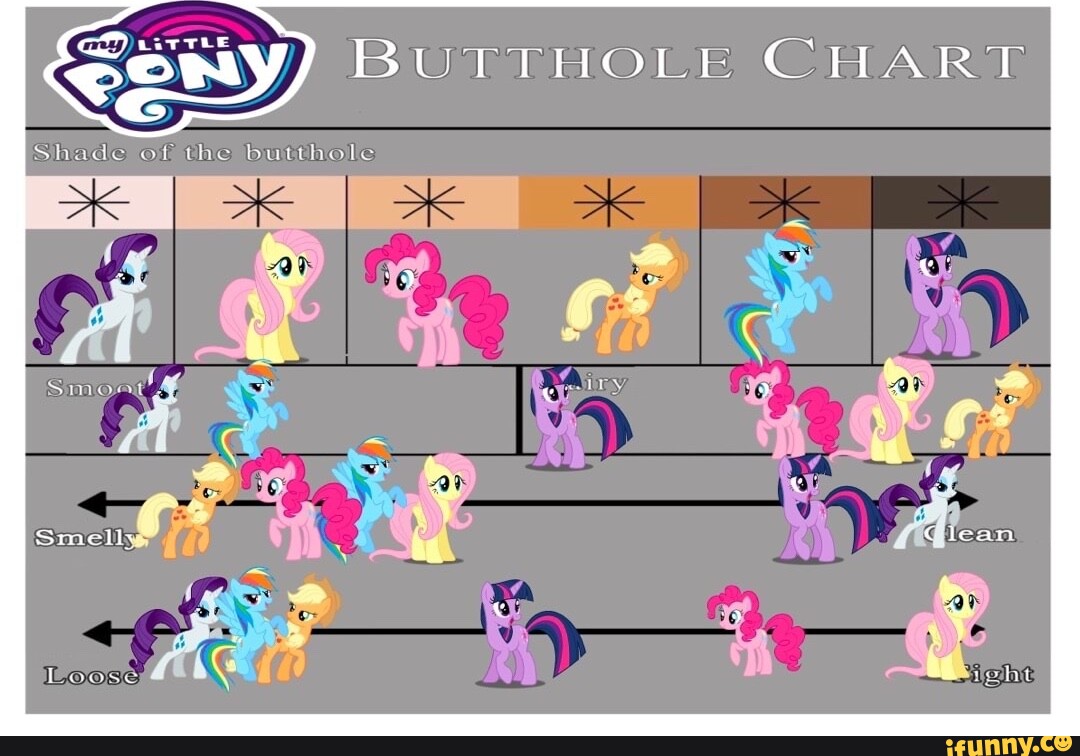BUTTHOLE CHART Shade of the burthollc - iFunny