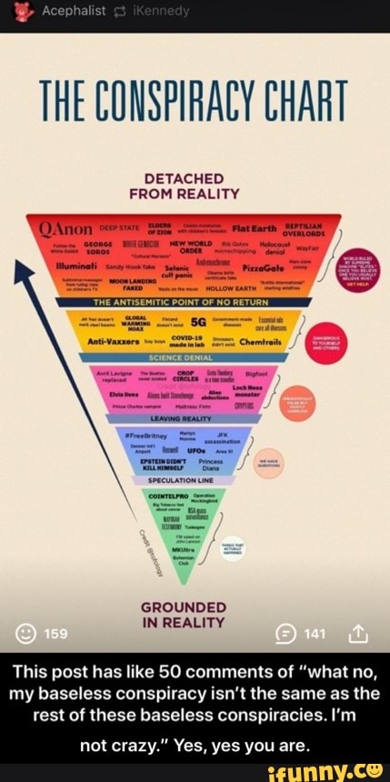 THE CONSPIRACY CHART DETACHED FROM REALITY QAnon THE ANTISEMITIC POINT ...