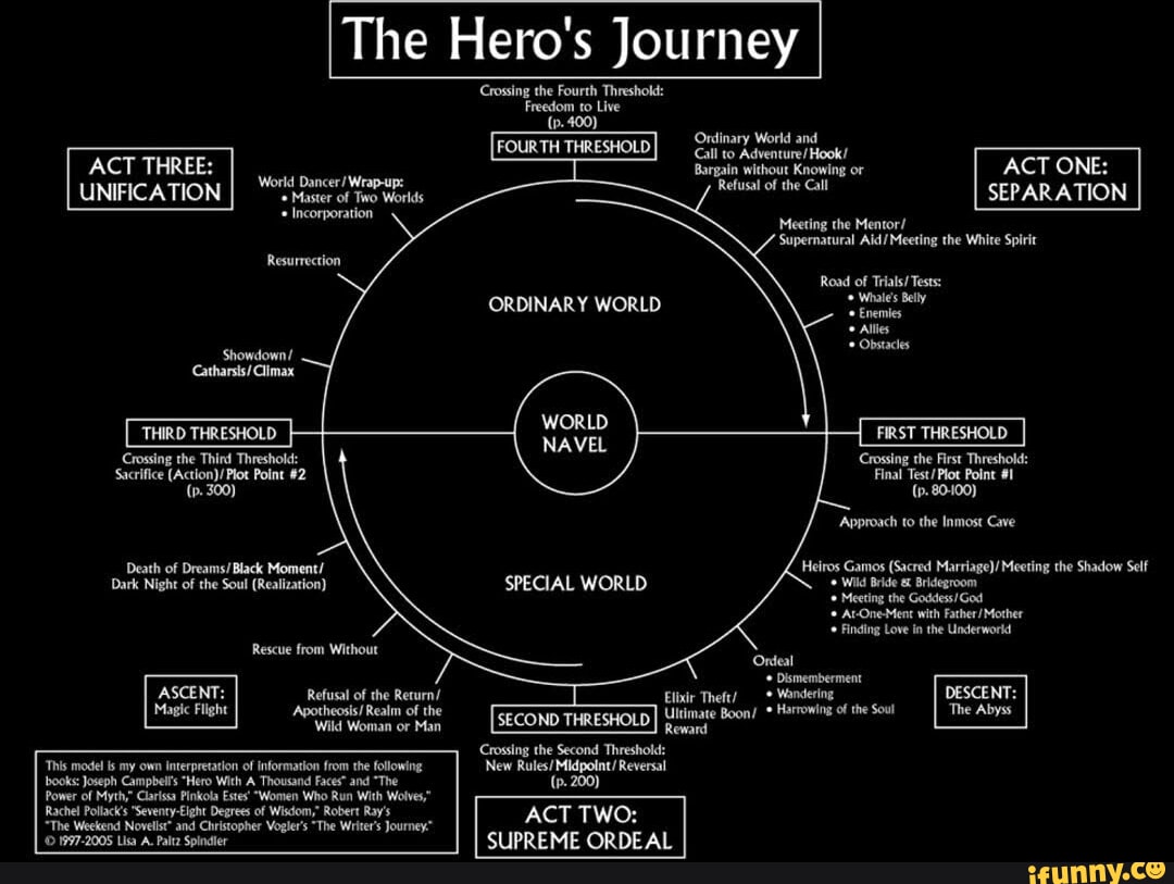 Journey memes. Best Collection of funny Journey pictures on iFunny