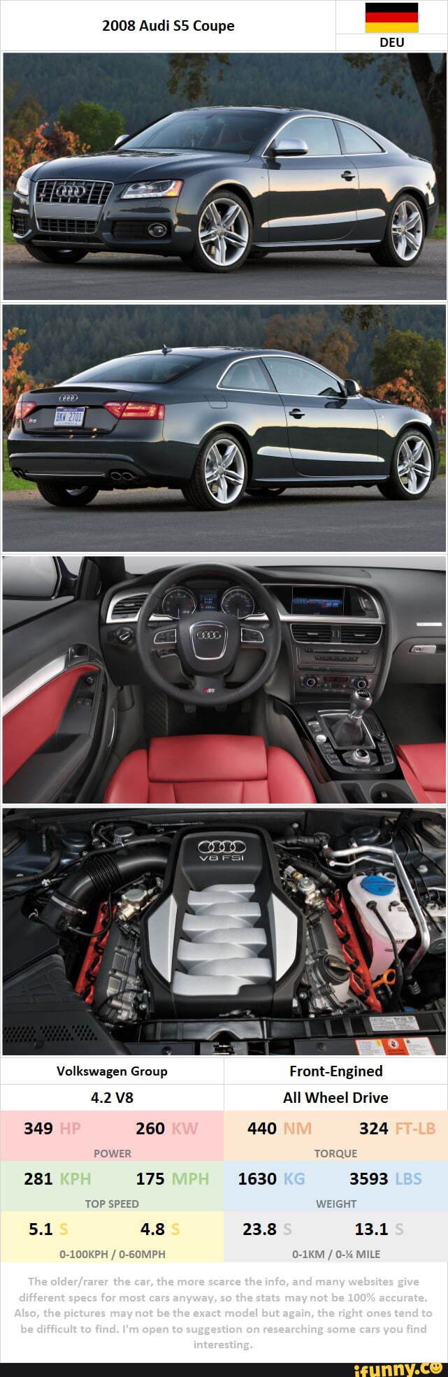 Torque memes. Best Collection of funny Torque pictures on iFunny