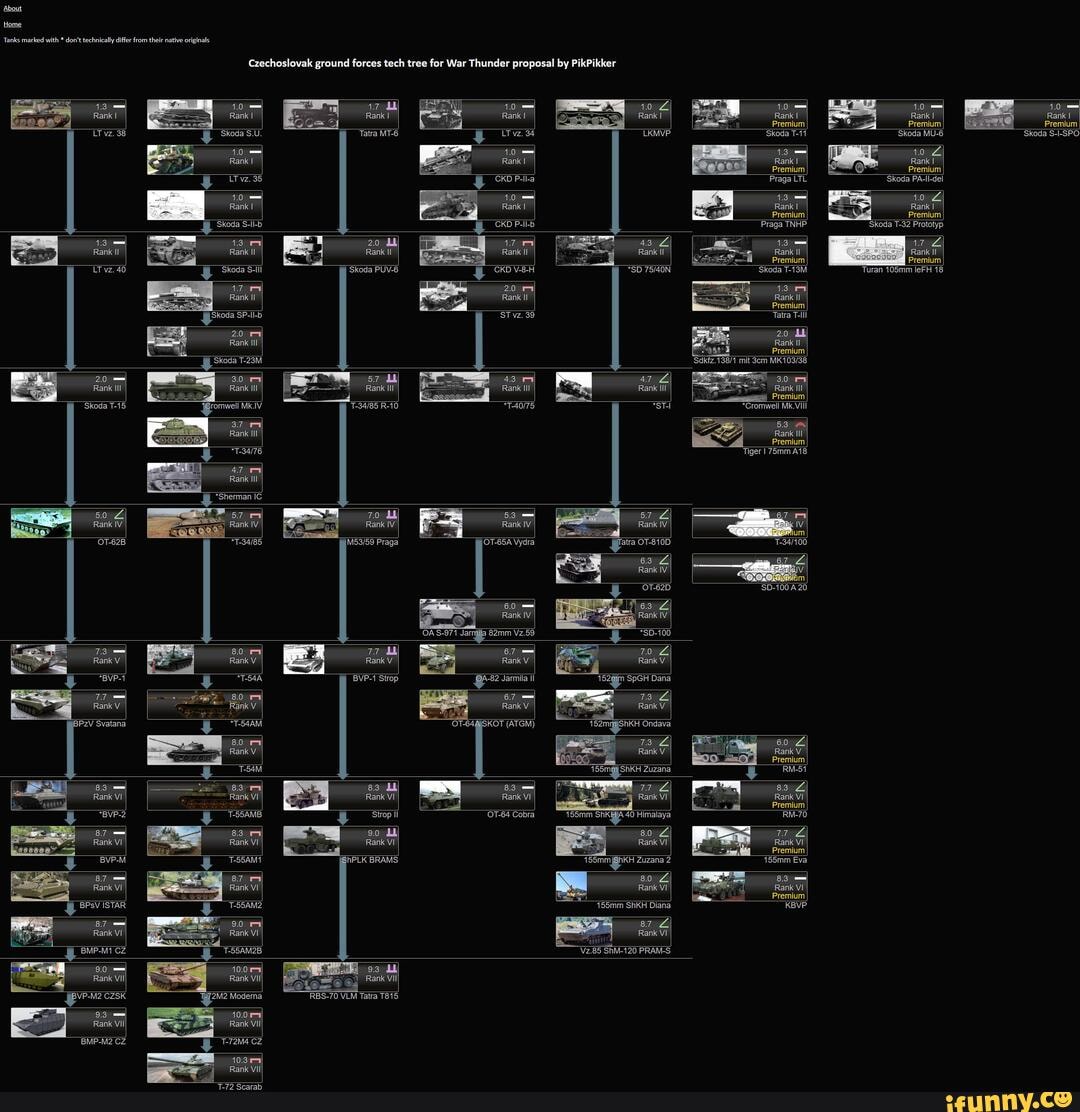 Ha ge 'czechoslovak ground forces tech tree for War Thunder proposal by ...