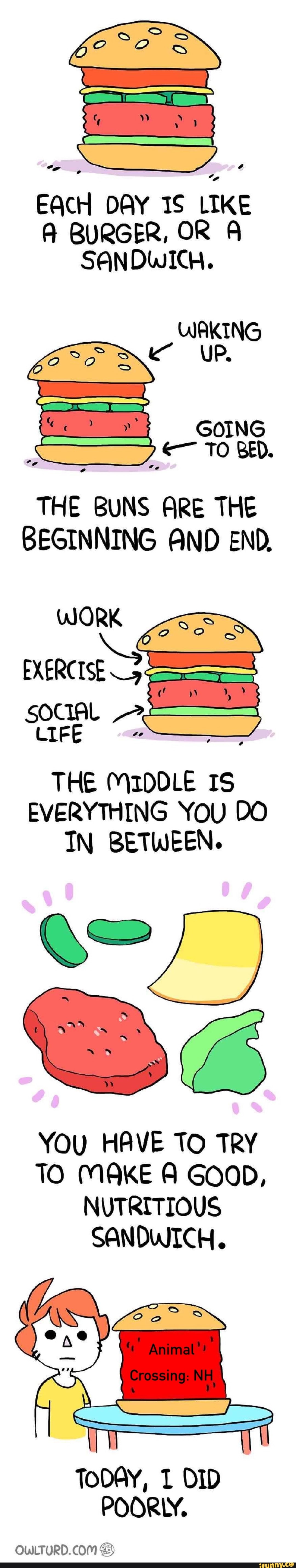 EQCH DAY IS LIKE A BURGER, OR A SANDWICH. WAKING THE BUNS ARE THE ...