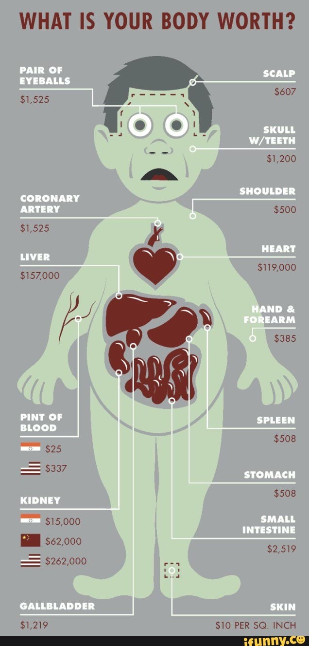 Gallbladder memes. Best Collection of funny Gallbladder pictures on iFunny