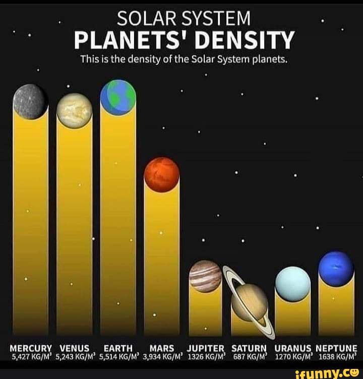 SOLAR SYSTEM PLANETS' DENSITY This is the density of the Solar System ...