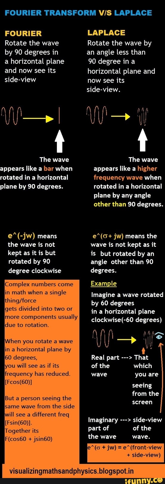 Laplace memes. Best Collection of funny Laplace pictures on iFunny