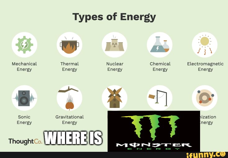 Types of Energy Mechanical Thermal Nuclear Chemical Electromagnetic ...