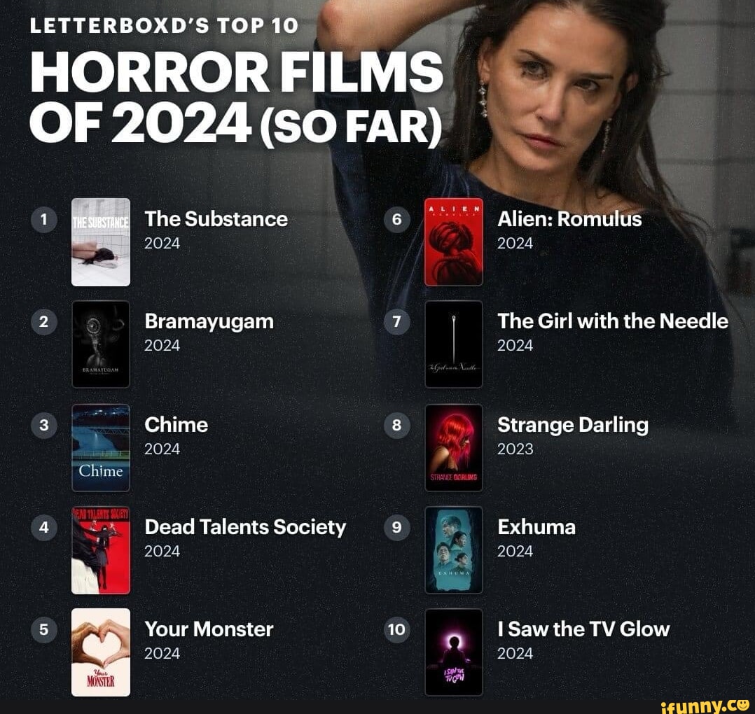 LETTERBOXD'S TOP 10 . HORROR FILMS I OF 2024 (SO FAR) ALiEN 1 he The ...