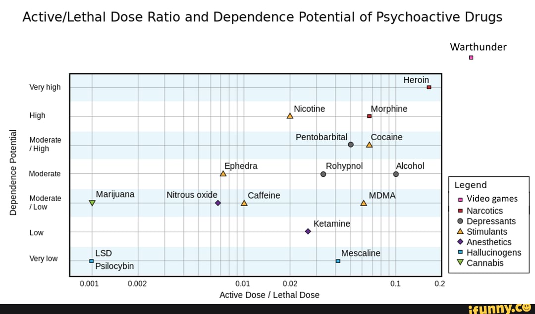 Dependence Potential Potential Potential Potential Potential Potential ...
