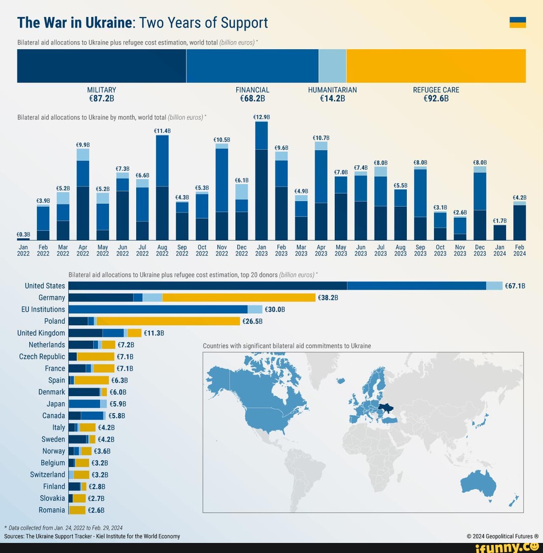 Two years of support to Ukraine visualized - Two years of support to ...